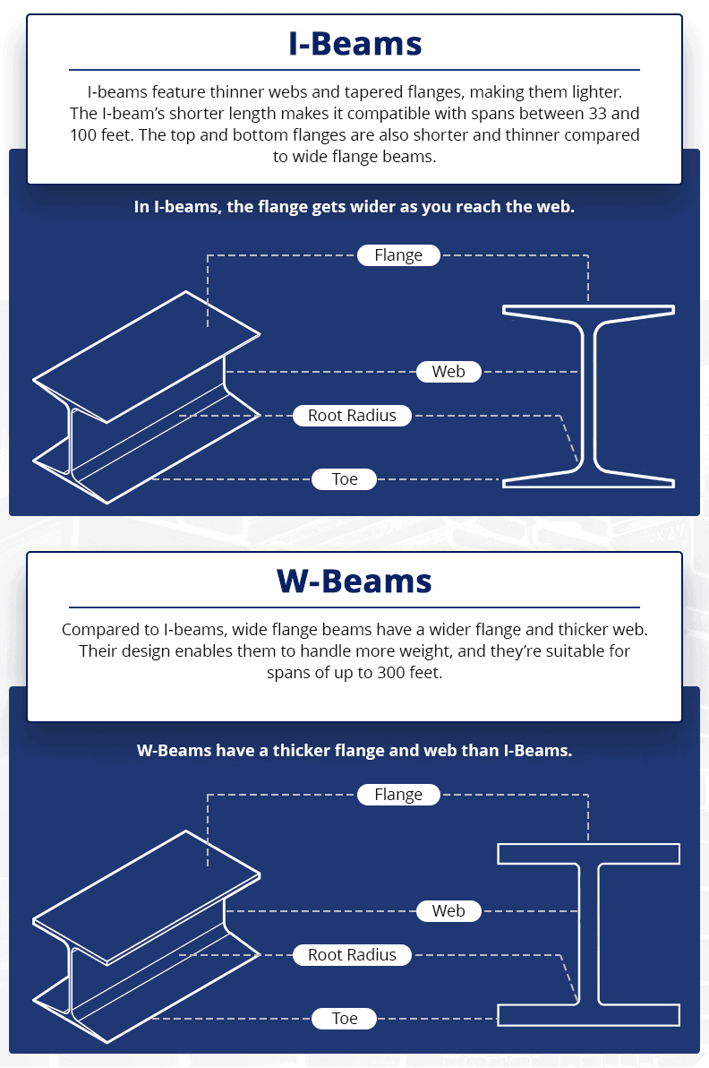 I Beam Vs Wide Flange Beam A Steel Beam Guide Infra Metals Co 